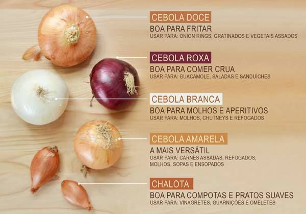 quais sao os tipos de cebolas | Tecnoveste